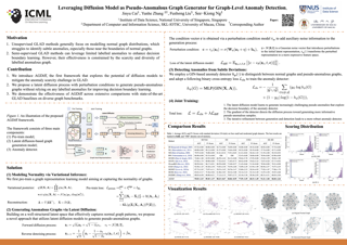 ICML 2025 2025 Spotlight Posters